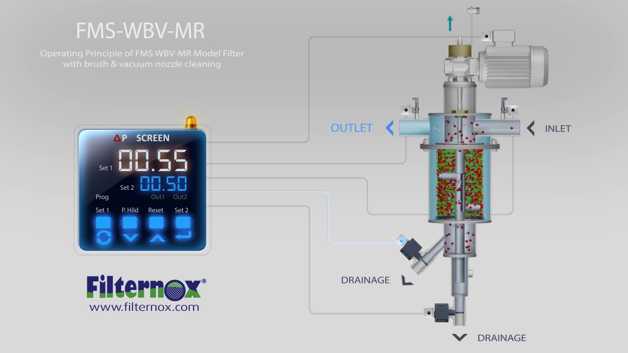 Filternox - Operating Principle of FMS-WBV-MR Water Filter - YouTube