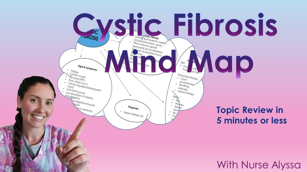 Cystic Fibrosis Mind Map - YouTube