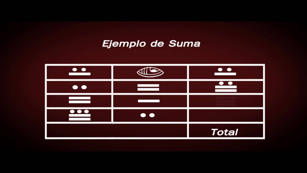 Curso Intemedio Epigrafía Maya CAPITULO 4 - YouTube