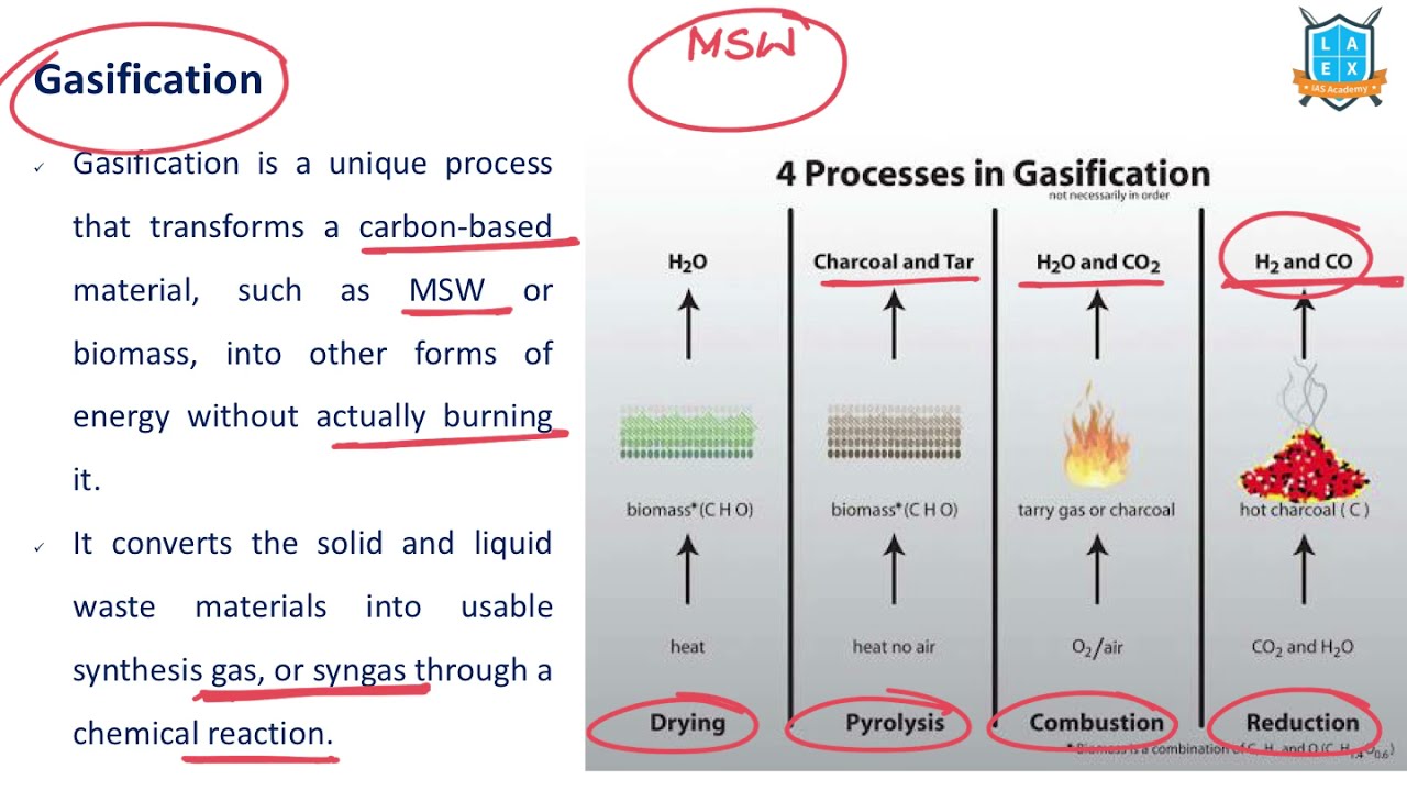 What is Gasification ? || Gasification అంటే ఏమిటి? || La Excellence ...