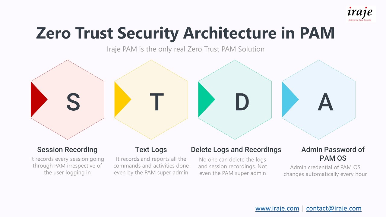 Real Zero Trust PAM Solution - YouTube