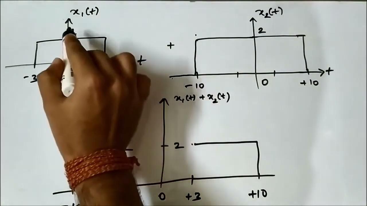 Basic Signal Operations (Addition) Example 2 ctto Engineering Tutorial ...