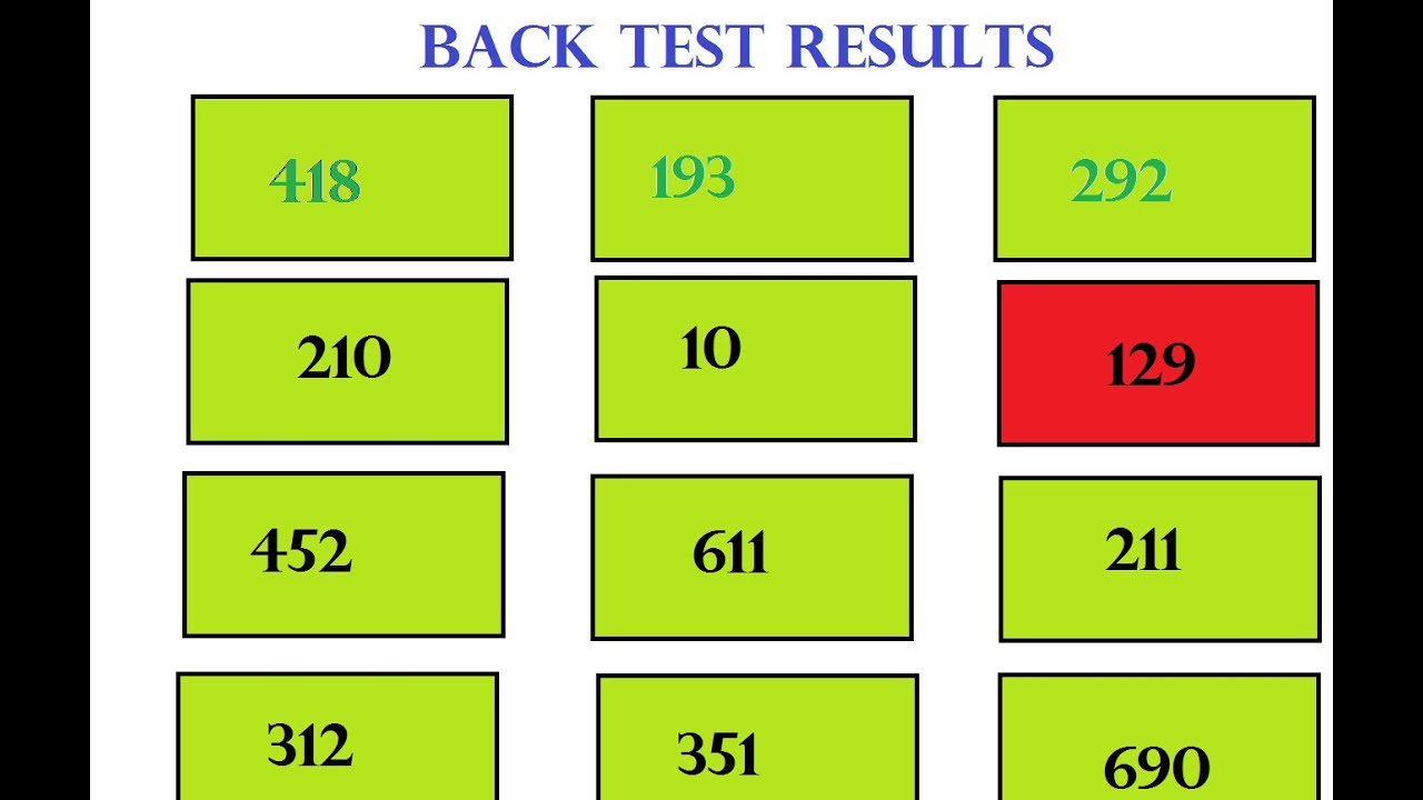 amazing Back test results - YouTube