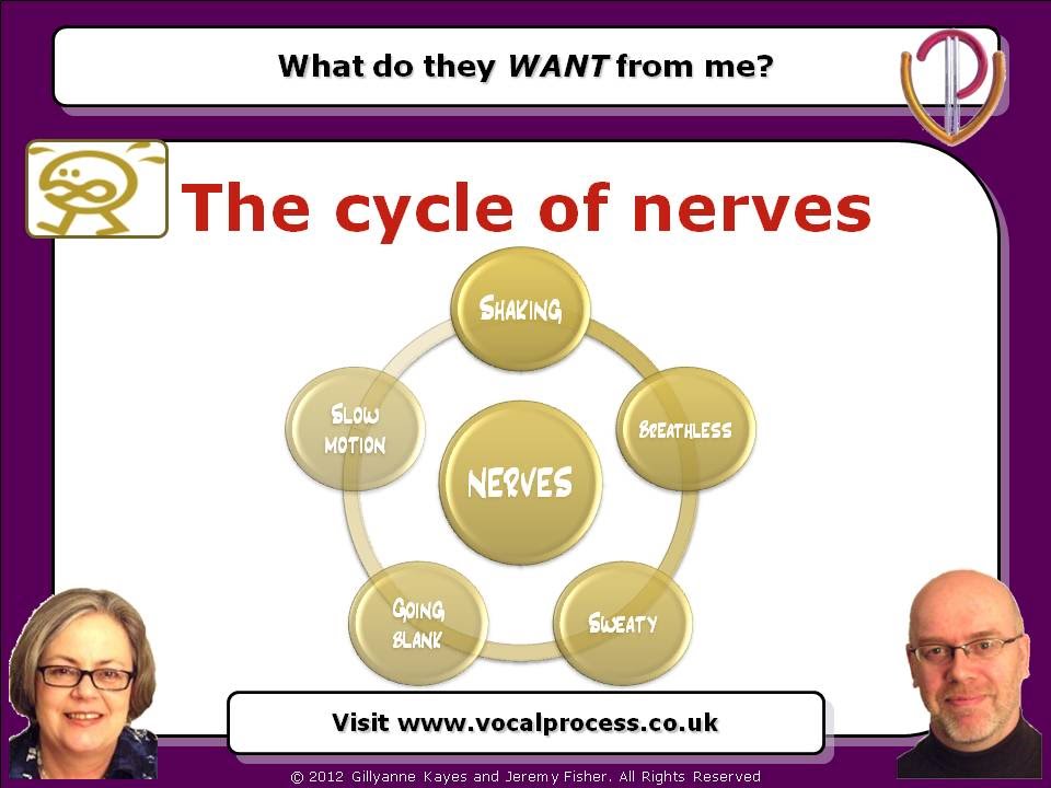 Vocal Process Singing Exam Secrets - YouTube