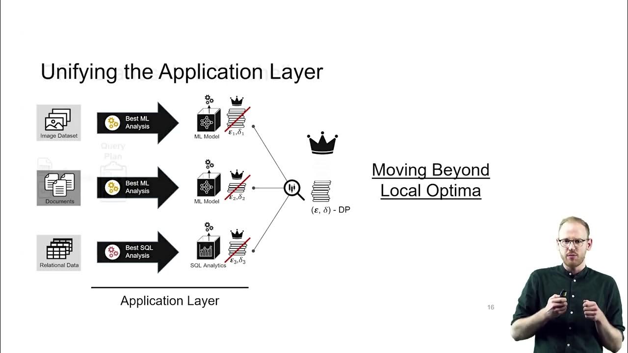 574 Cohere Managing Differential Privacy in Large Scale Systems Nicolas ...
