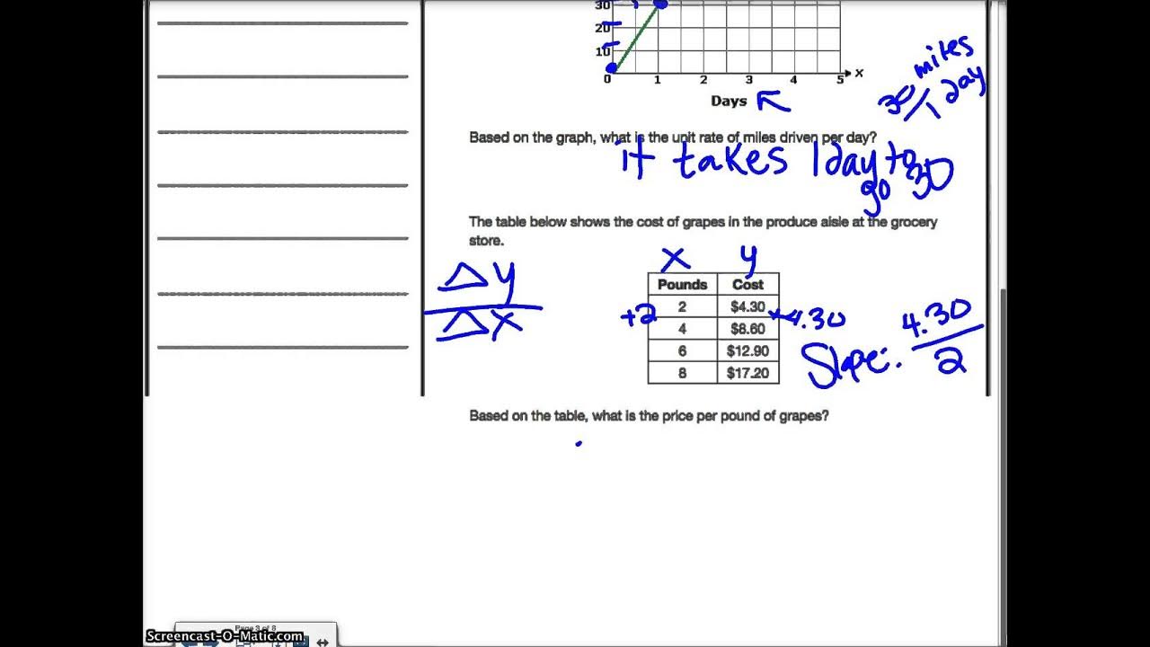 8c slope and unit rate - YouTube