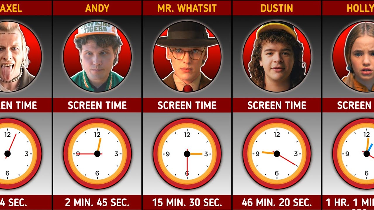 Screen Time of Each Stranger Things Character (Season 5) | Stranger ...