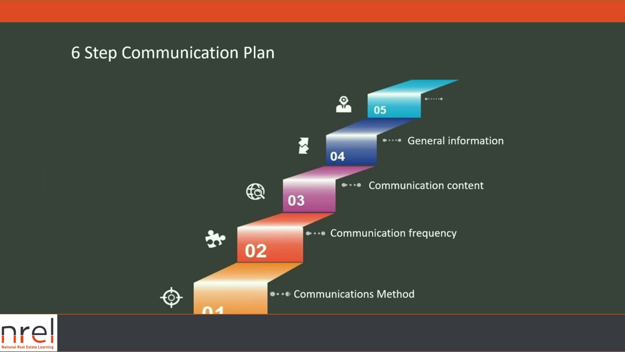 Communication Plan (Property Sales) - YouTube