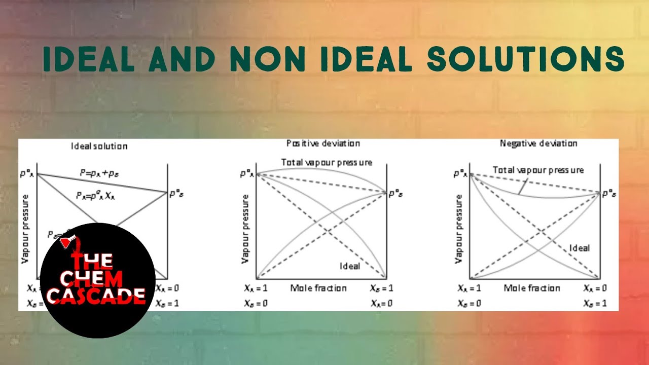 Ideal and non ideal solution (solution and colligative properties-7 ...