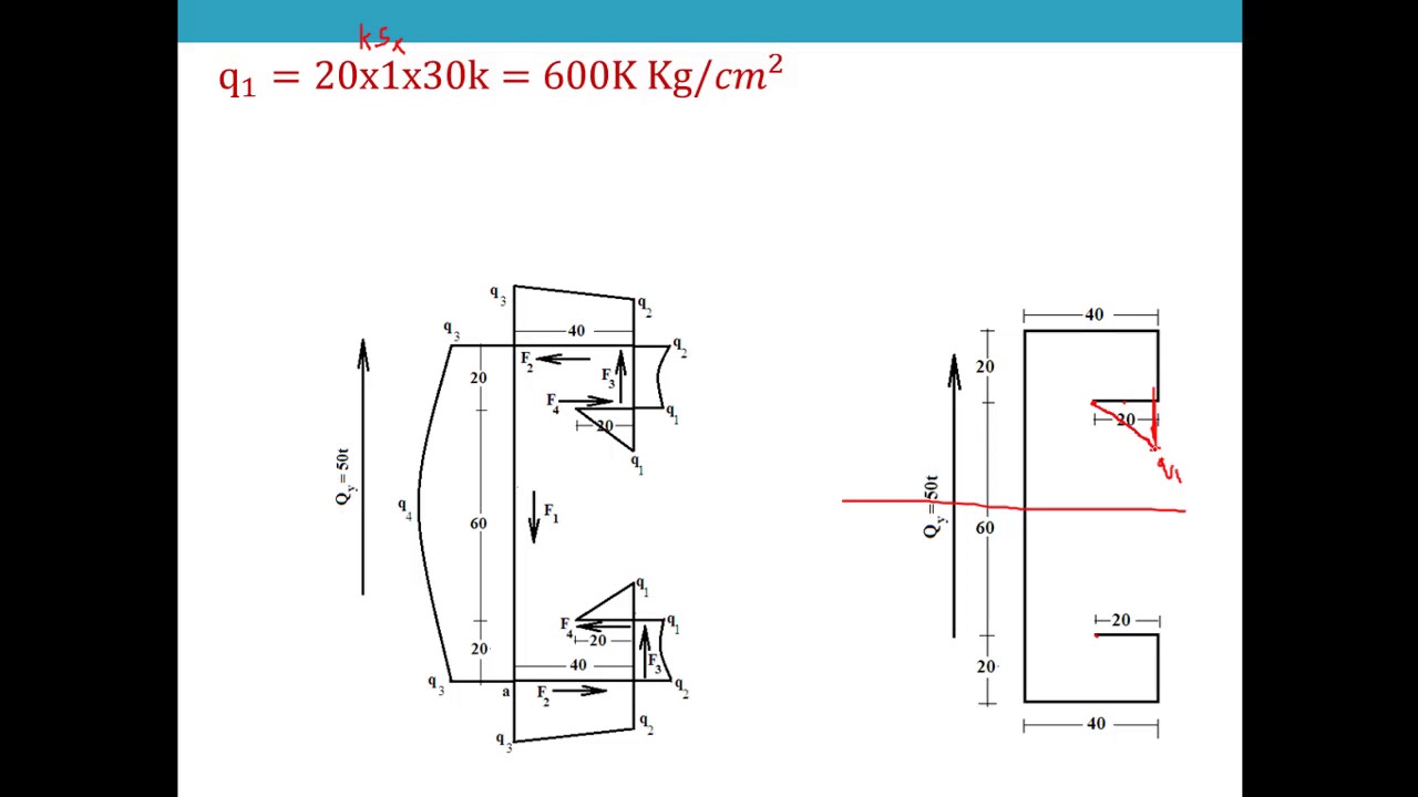 shear flow-Part(3) - YouTube