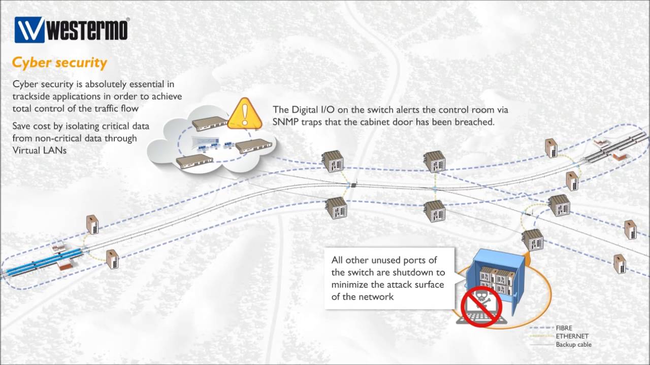 Cybersecurity in trackside applications - YouTube