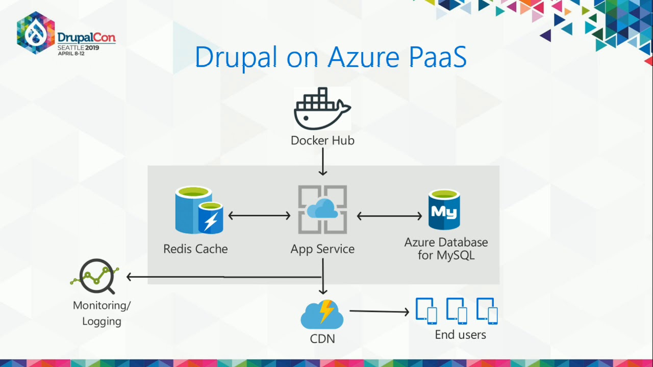 Drupalcon Seattle 2019 Drupal On Azure With App Service And Mysql Youtube