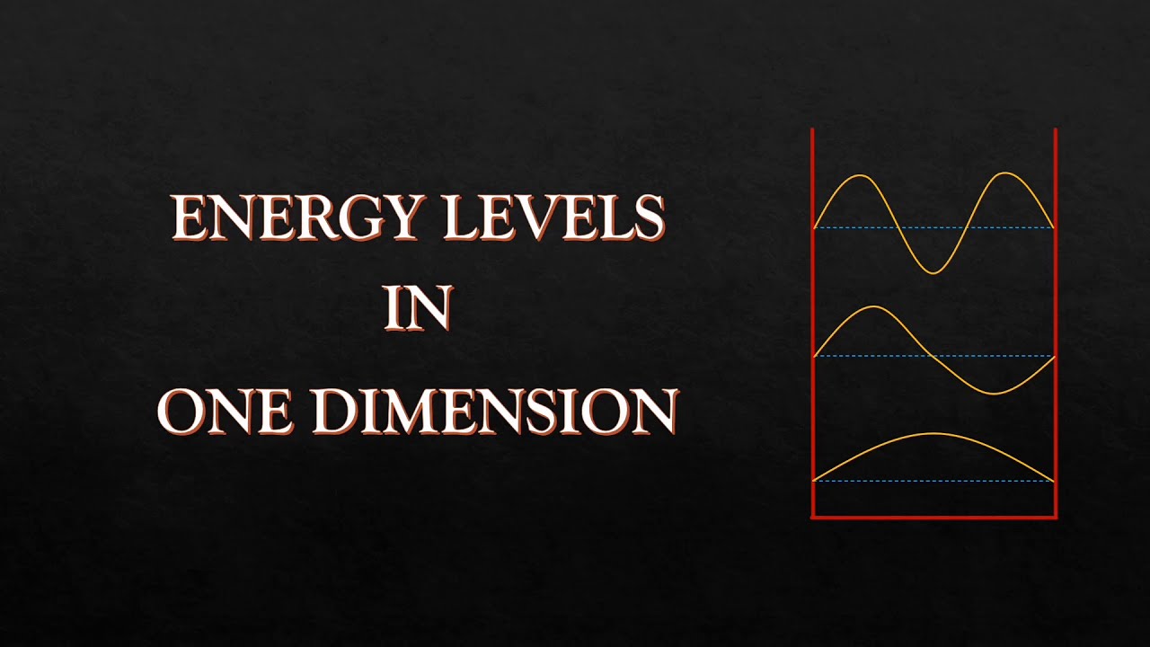 Energy Levels in One Dimension Animation - YouTube