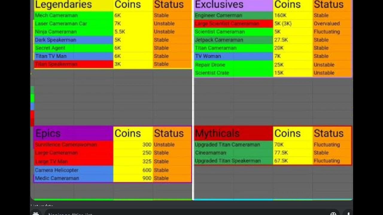 value list - YouTube