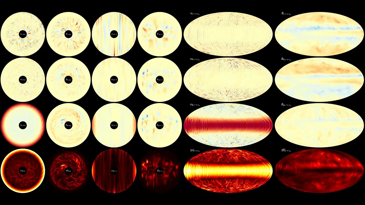Self sustained planetary dynamo 1MJ 5Gy - YouTube