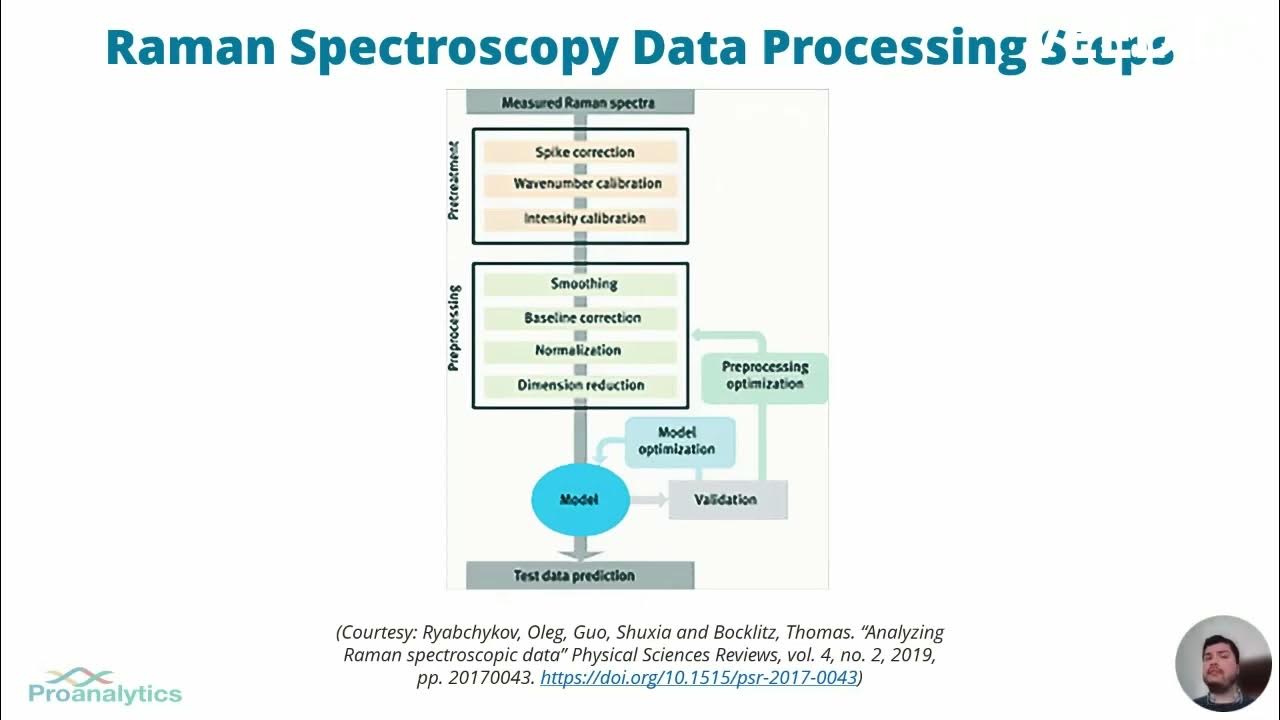 Raman Data Processing - YouTube