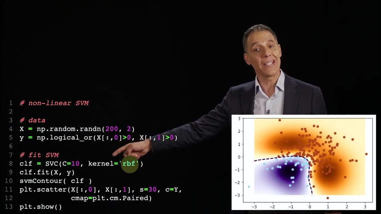 Image understanding: supervised learning: classification: support ...