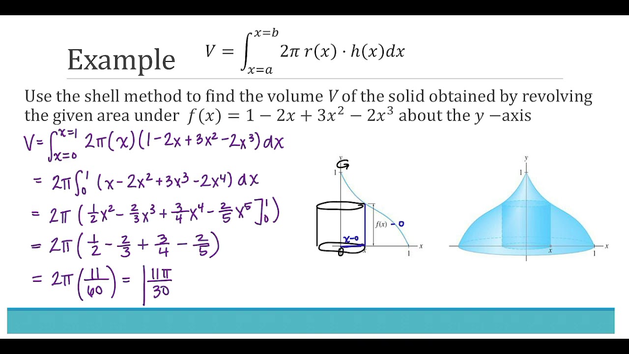 Volumes by Cylindrical Shells - YouTube