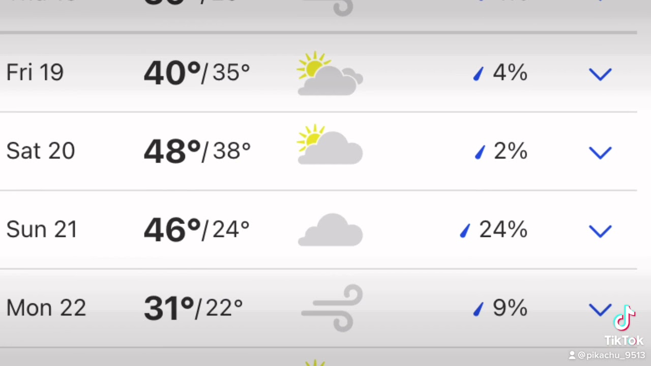 What 56/58 degree weather in NOVEMBER!!! #Shorts #216 - YouTube