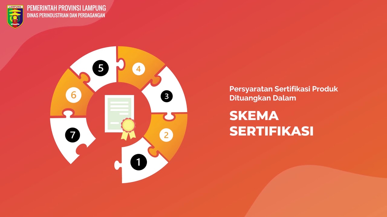 Seputar SNI yang kita harus tahu - YouTube