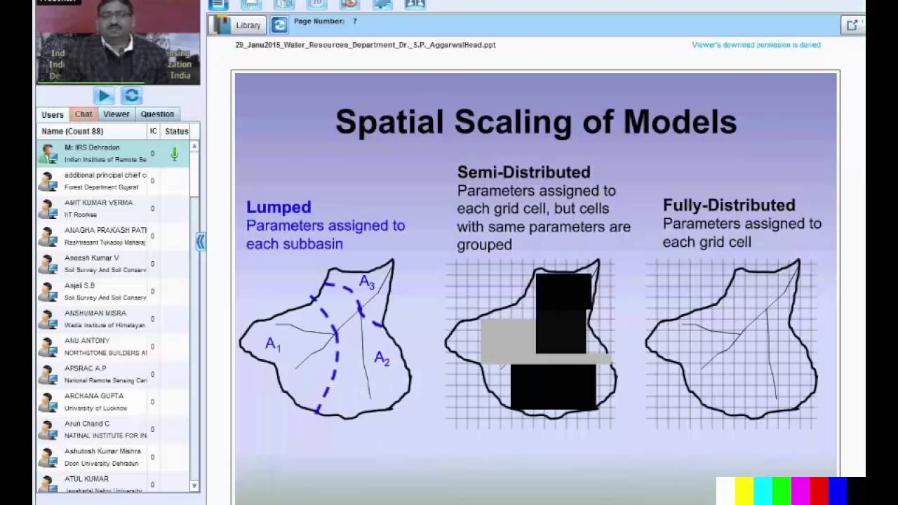 RS and GIS Application in Hydrological Modeling - YouTube