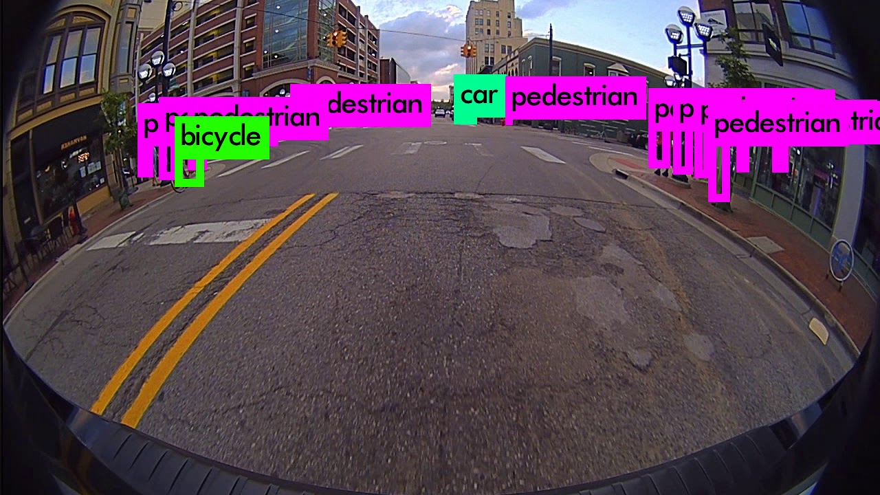 Multi Object Detection Using Deep Learning Algorithm Yolov2 Vid2 5667