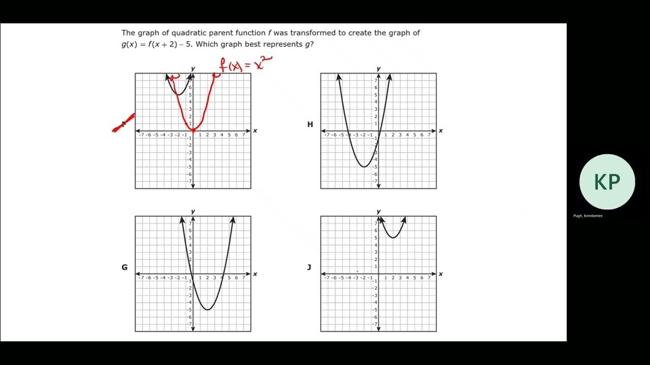 Algebra I EOC Prep - Quadratic Functions & Equations - YouTube
