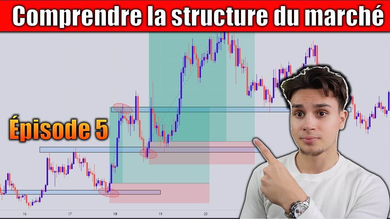 Comprendre la structure du marché en trading | Forex - YouTube