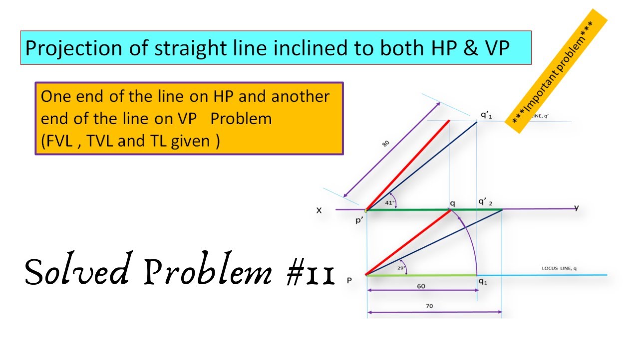 problem 11 st line inclined to both the planes - YouTube