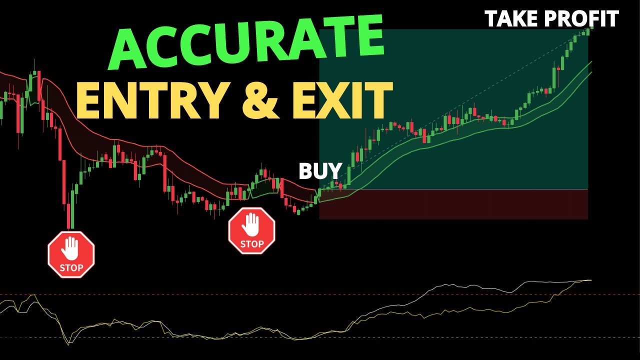 Best Tradingview Indicator - Accurate Signals Every Time - YouTube