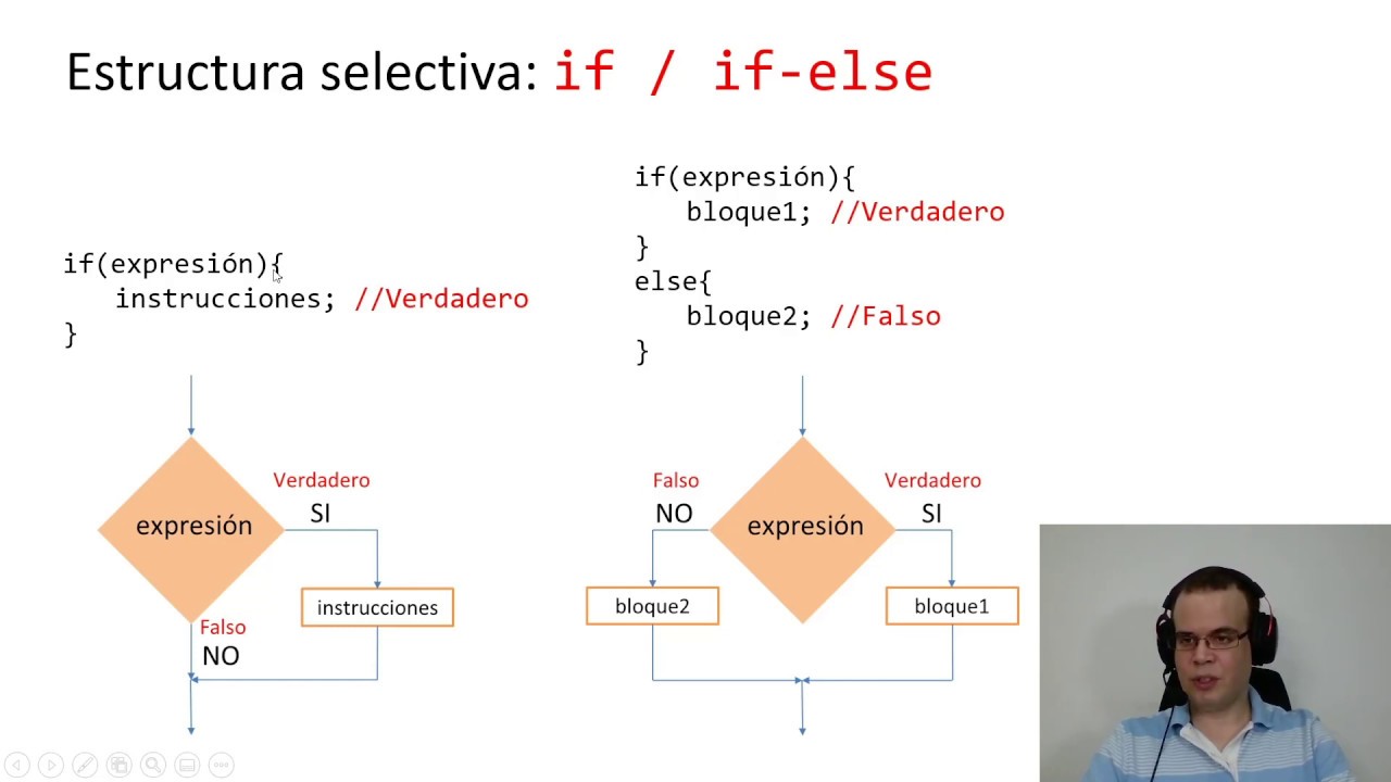 Estructuras selectivas o condicionales en C++ - YouTube