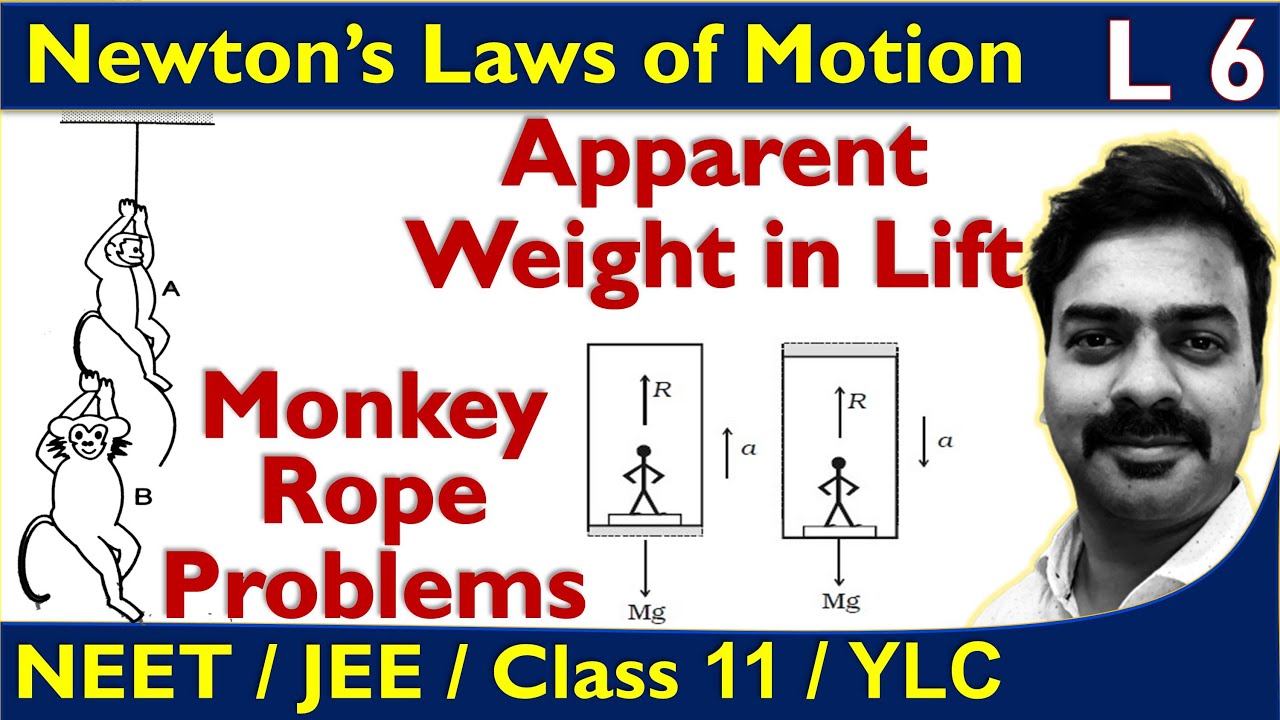 Monkey Rope Problem | Apparent Weight in Lift | Newton's Laws of Motion | L 6 | Class 11 |NEET ...