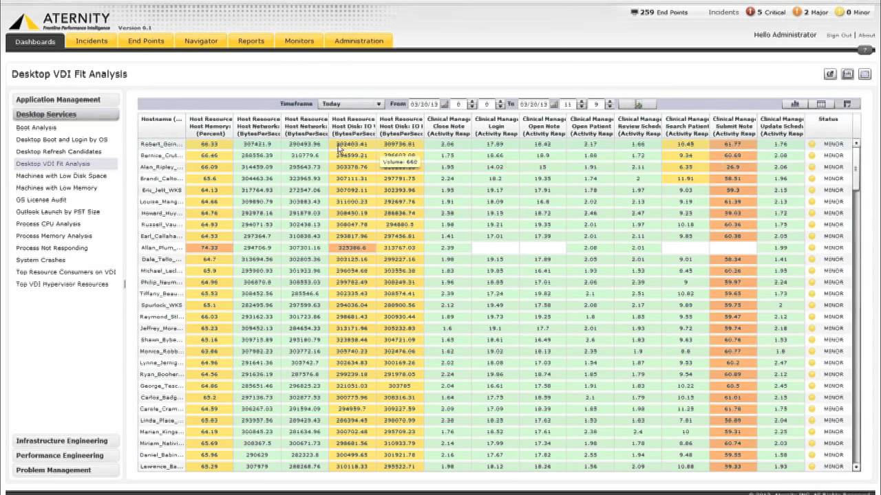Aternity for Mobile and VDI - YouTube