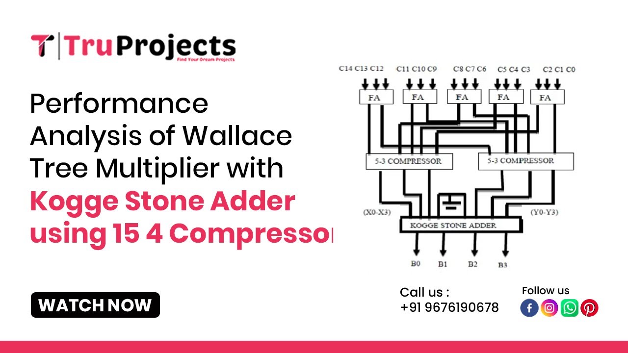 Performance Analysis of Wallace Tree Multiplier with Kogge Stone Adder ...