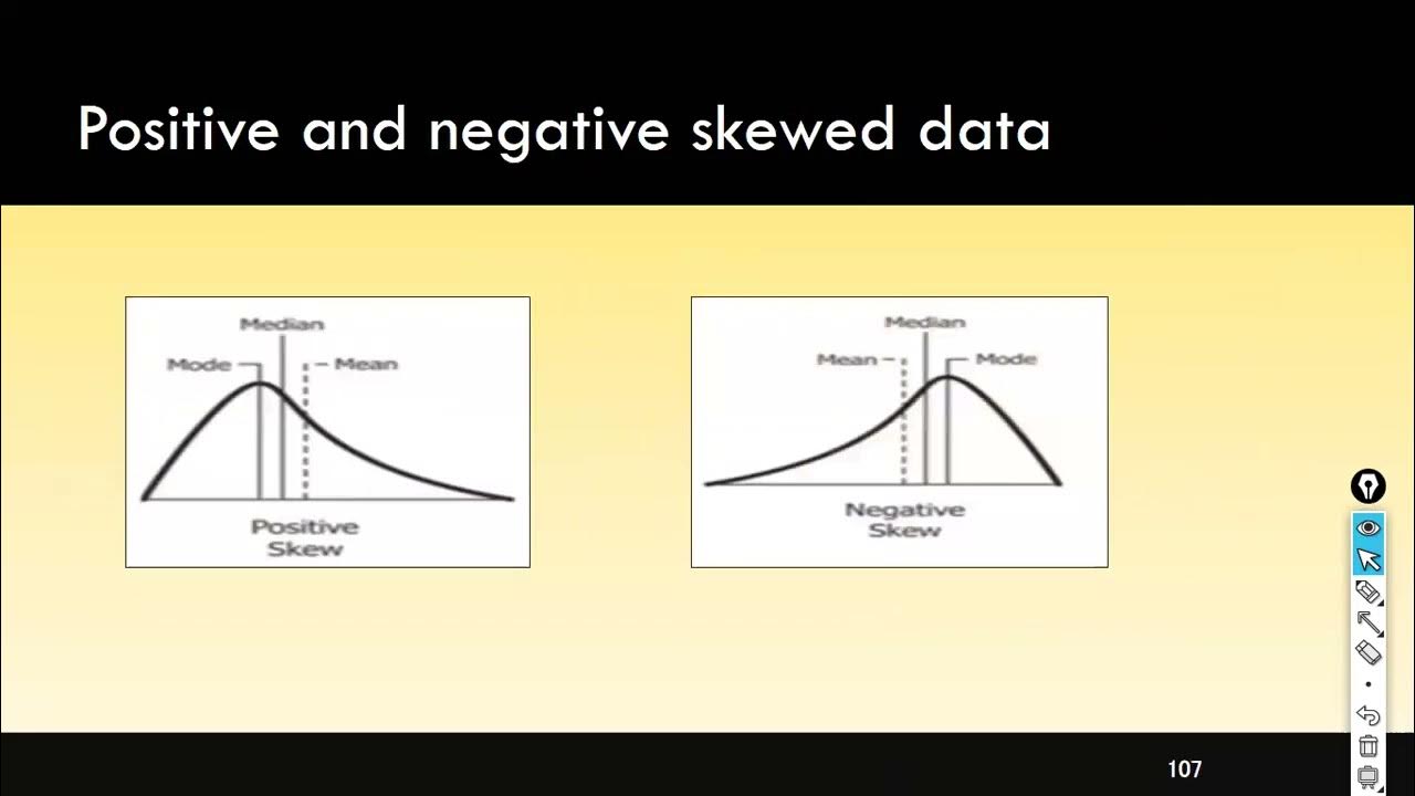Skewed Distribution, Positive and Negative Skewed Distribution, Computing Mean for Skewed ...