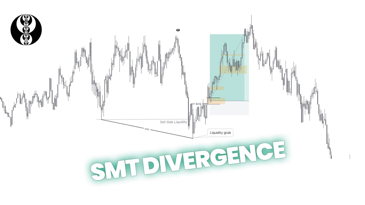 Live trading - Using SMT Divergence (ICT MENTORSHIP) - YouTube
