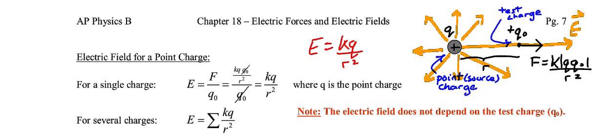 Chapter 18, Electric Field due to Point Charge - YouTube