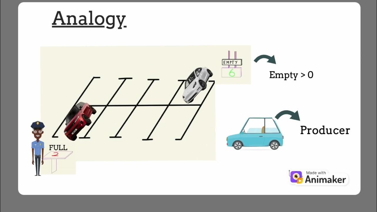 Bounded Buffer Problem - YouTube