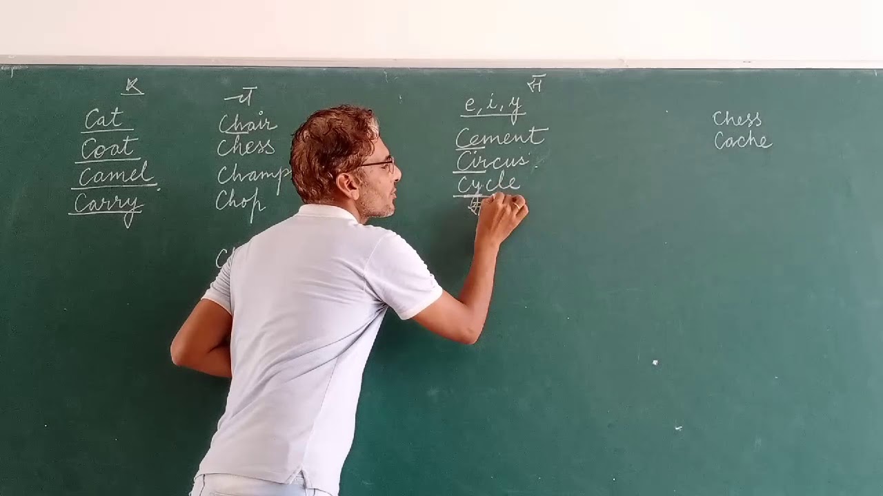 Pronunciation of letter 'C' Part-1 - YouTube