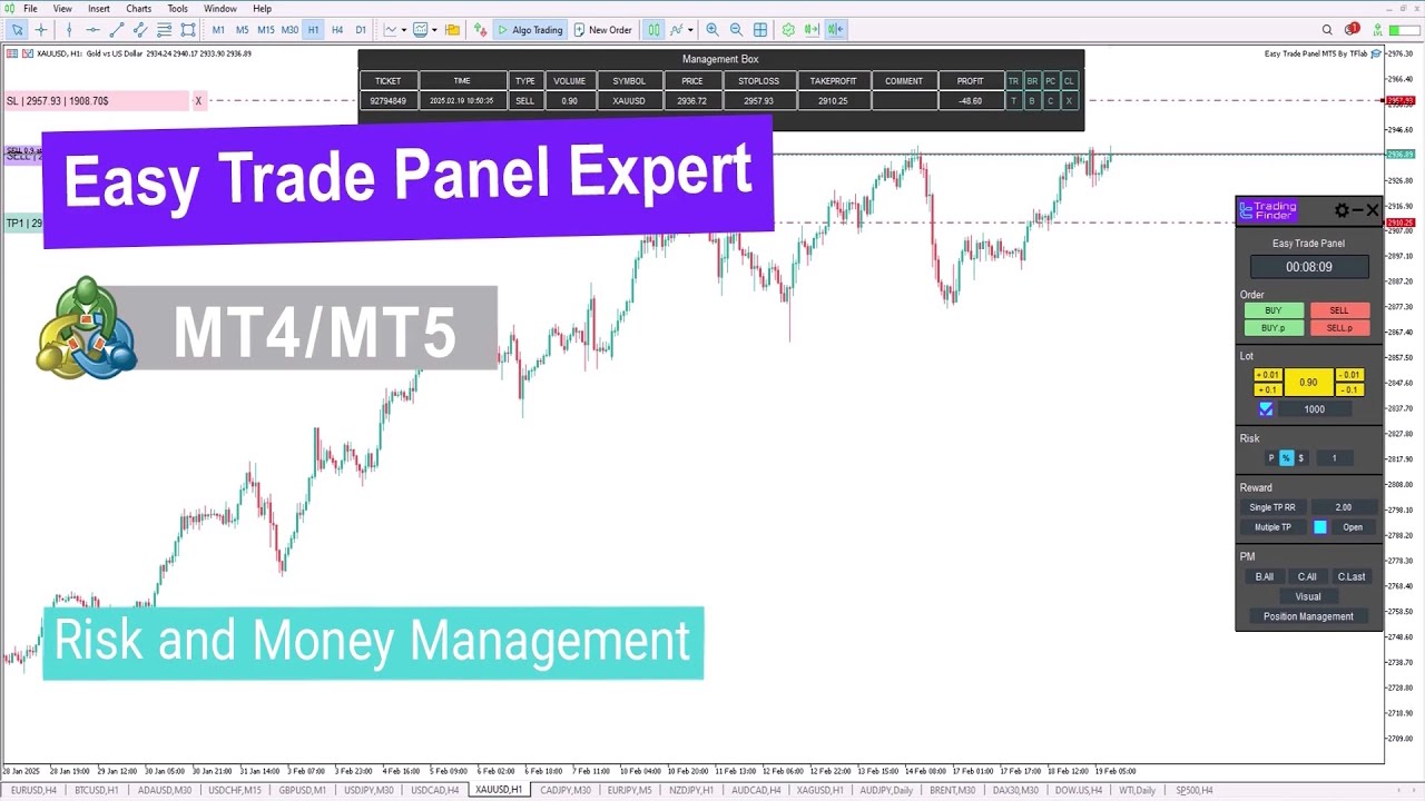 📥Easy Trade Panel Expert for MetaTrader 5/4 Download – Free ...