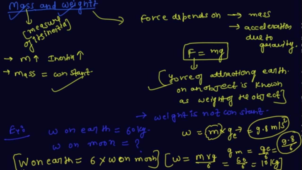 Weight Mass Thrust And Pressure | Class 9 Physics Gravitation - YouTube