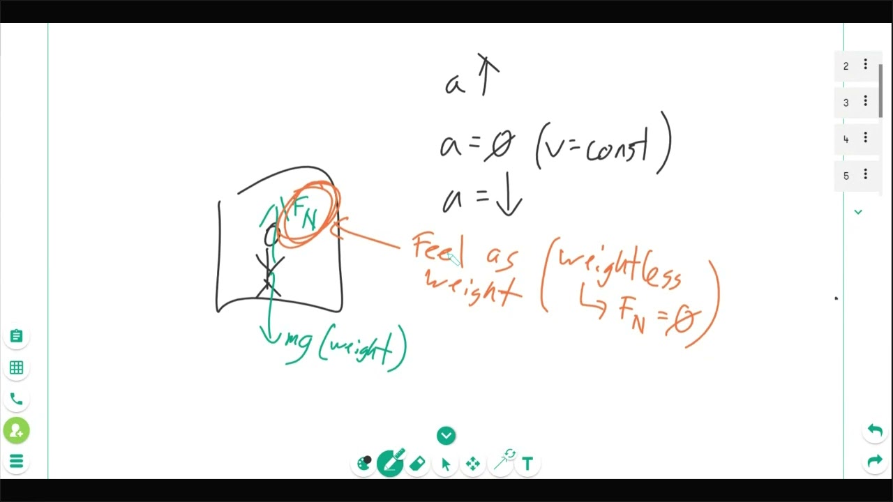 AP Physics 1 - 2019 FRQ Review | Fiveable Cram Archive