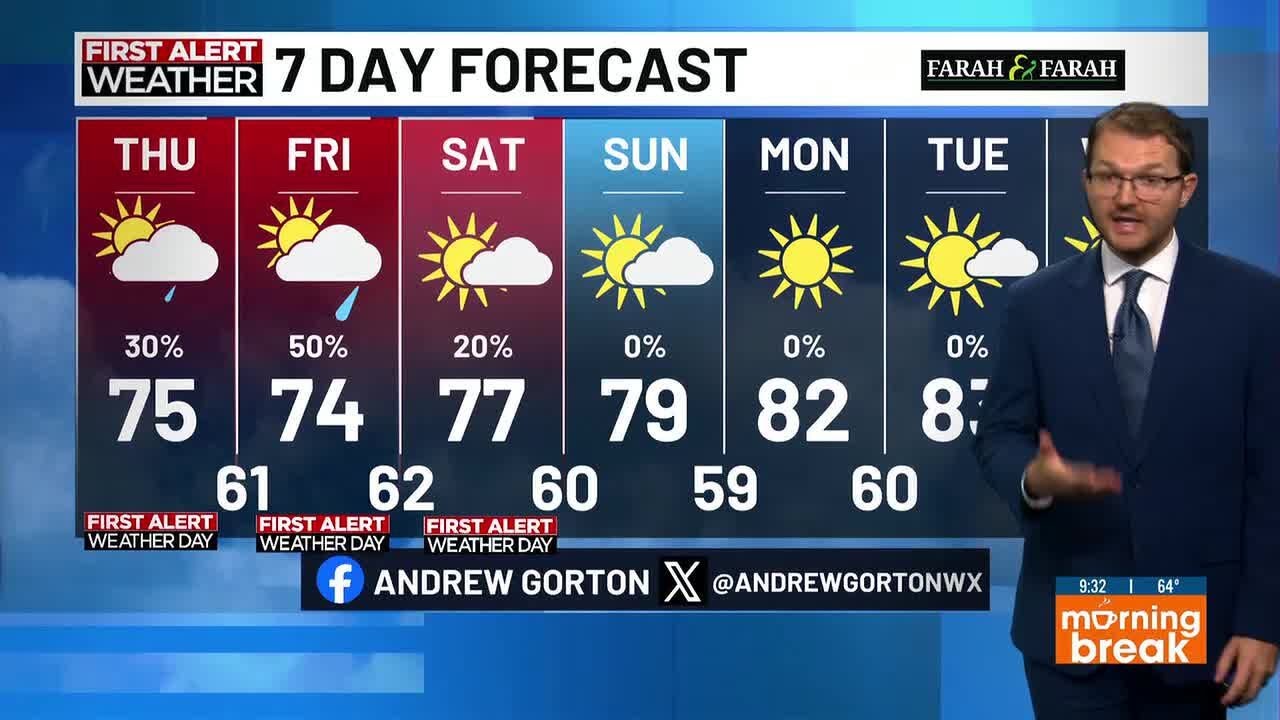 Andrew's Thursday AM forecast 10.9 - YouTube