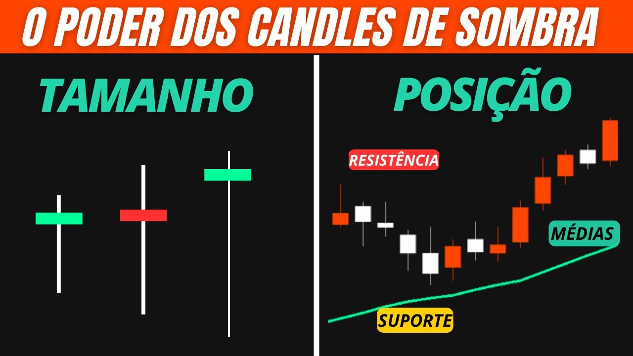 🟠 O Poder dos CANDLES DE SOMBRA no day trade [aula detalhada 2023] - YouTube