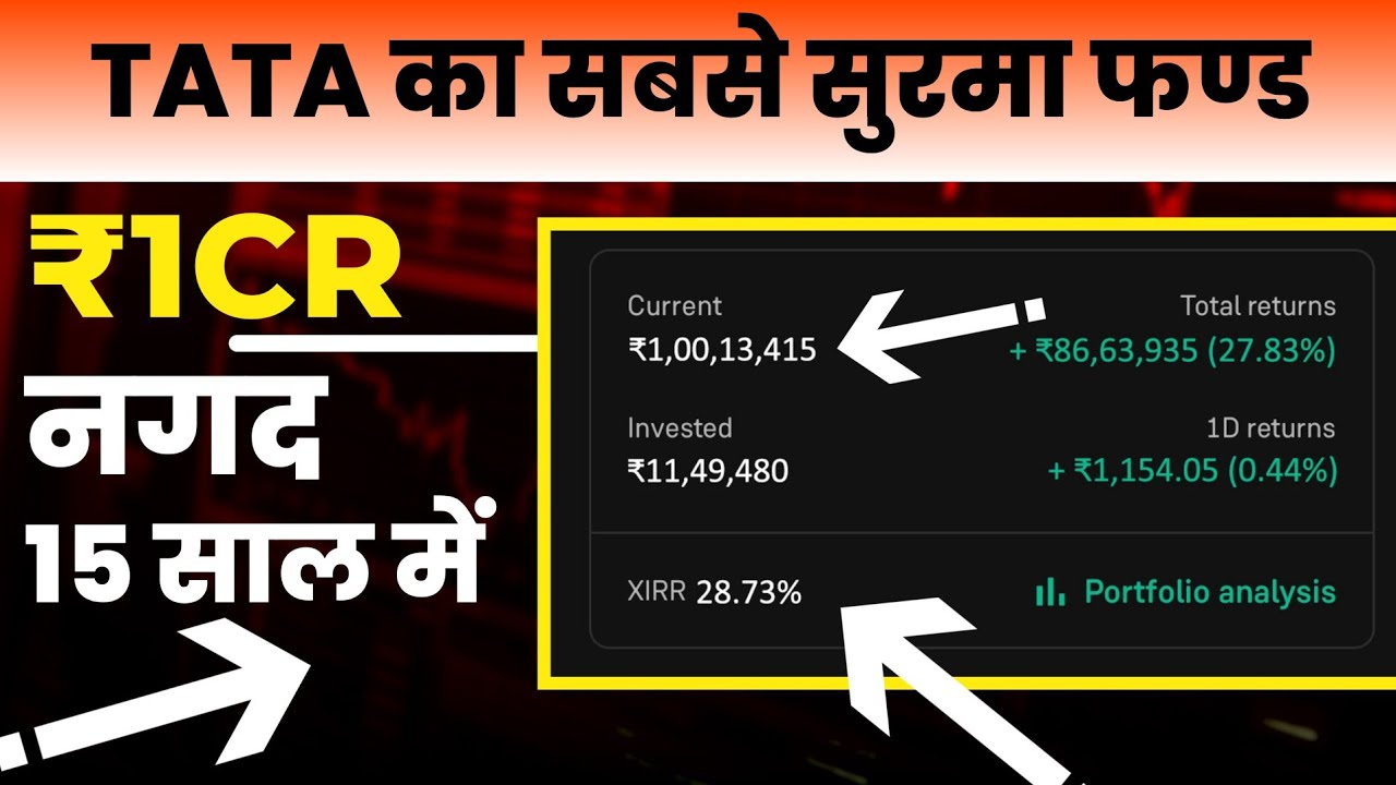 "How to Build a ₹1 Crore Fund with Just ₹6,386 Monthly SIP: Step-by ...