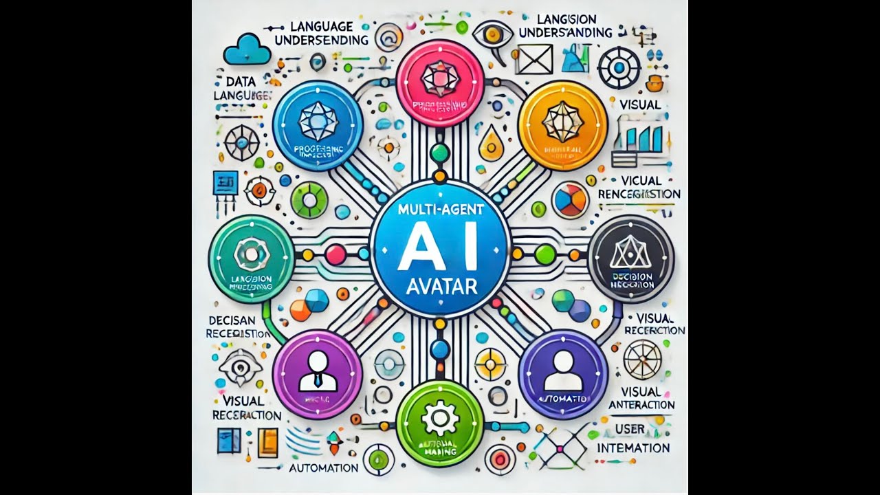 AI Multi-agent Demo (aka Digital Avatar) - YouTube