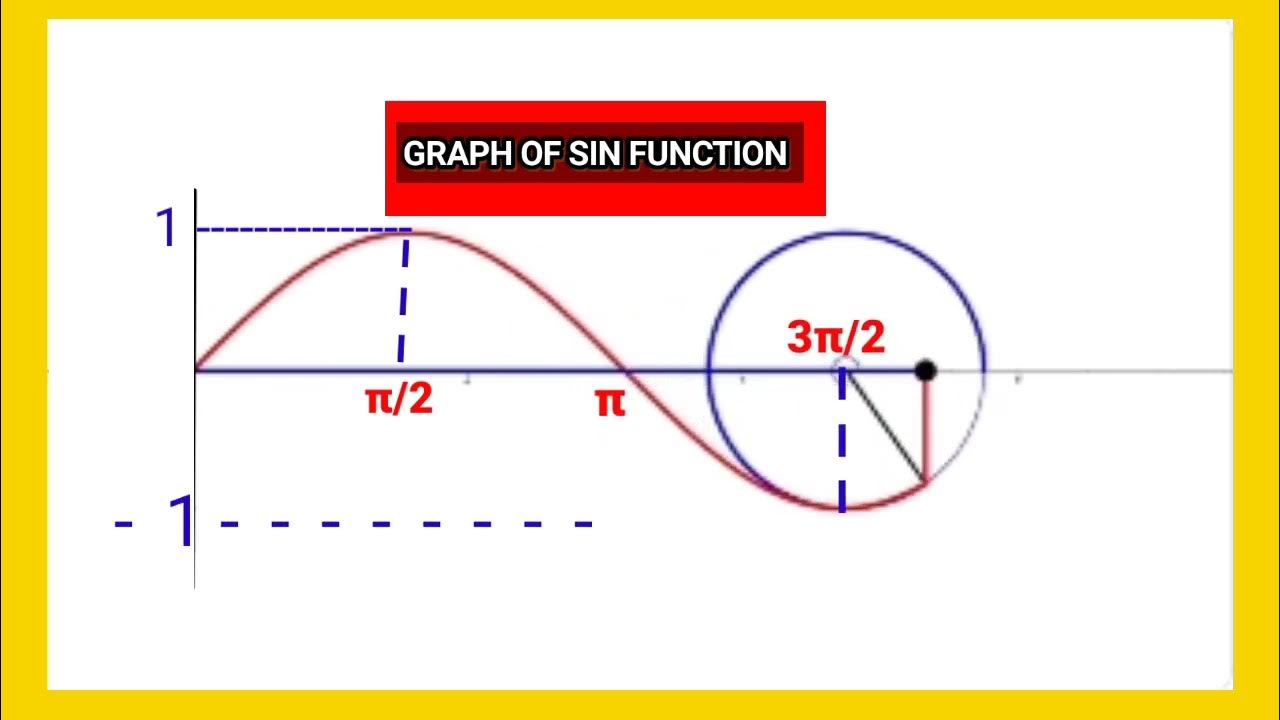 Sin(x) Graph: A Beautiful Wave of Maths II How to Draw the Graph of y ...