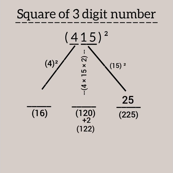 square of 3 digit number||Find square within seconds||quick calculation ...
