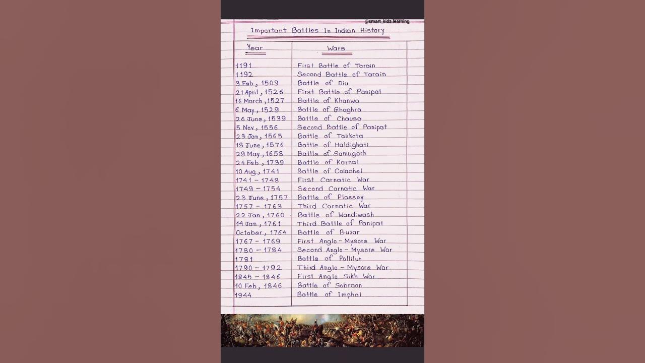 List Of Important Battles In Indian History YouTube list-of-important-battles-in-indian-history-youtube
