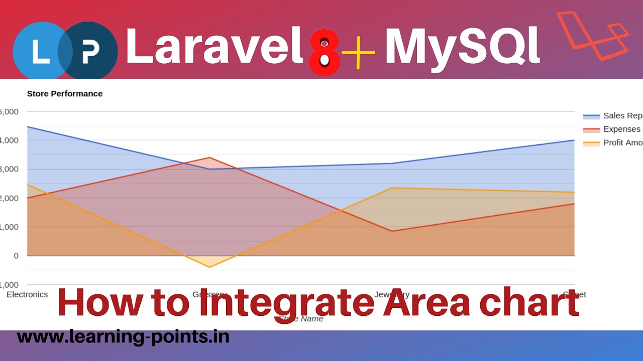 How To Integrate Area Chart Area Chart Integration With Laravel Learning Points Youtube